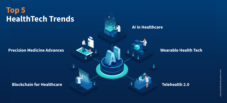 AI in Healthcare: 5 Key Trends to Watch in 2025 | Neutrino Tech Systems