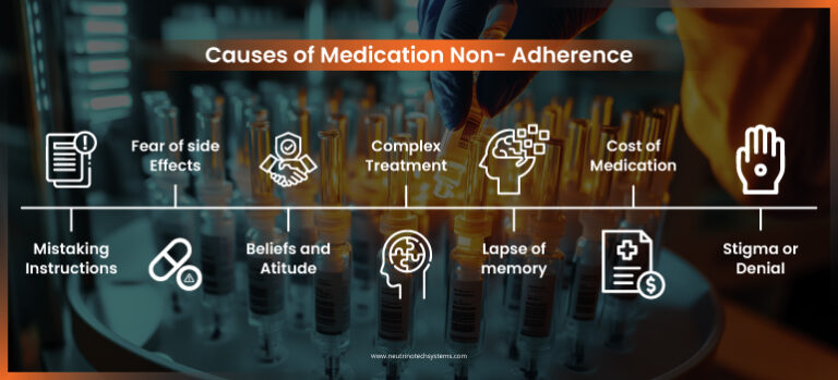 Elevating Patient Adherence: A Strategic Imperative in Modern Healthcare